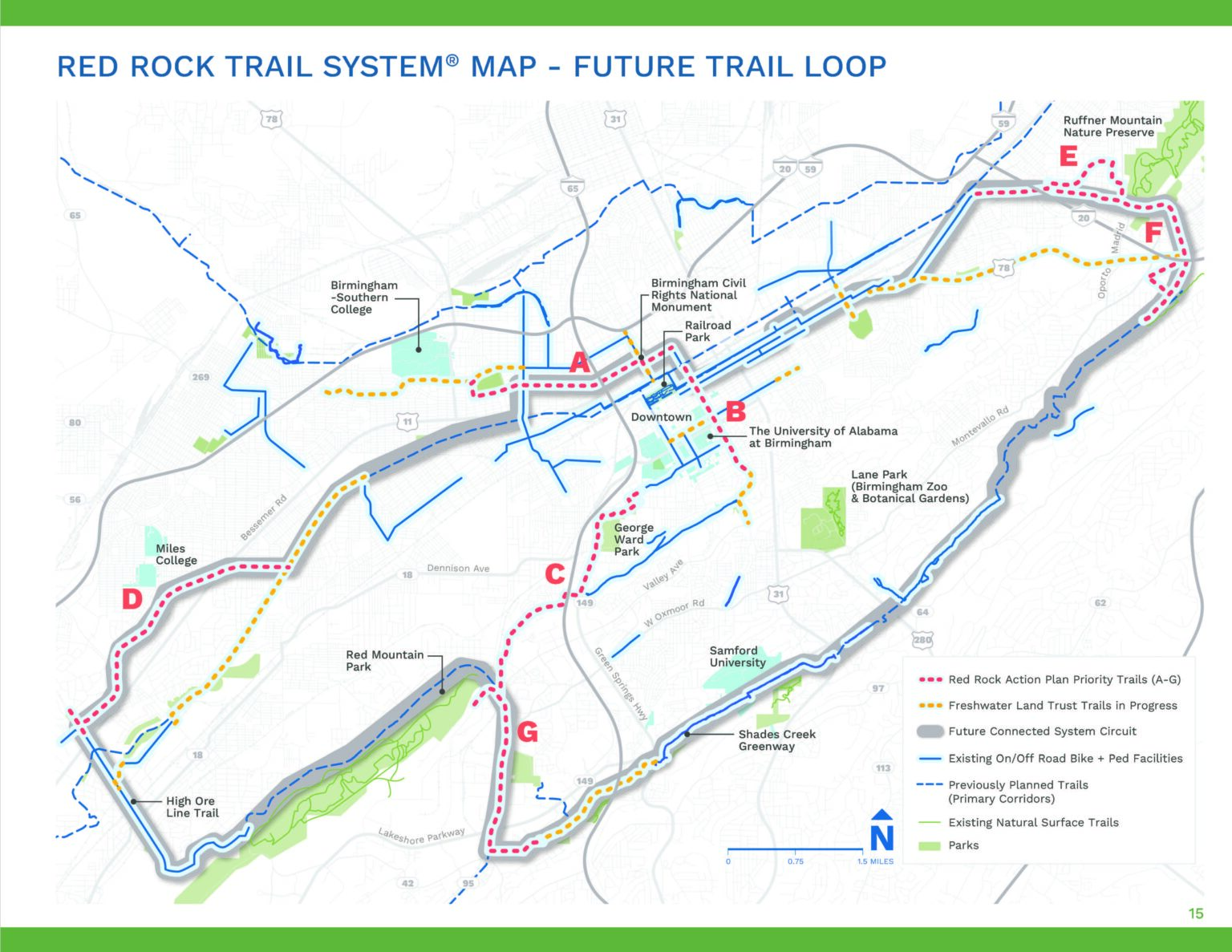 Red Rock Action Plan - Freshwater Land Trust